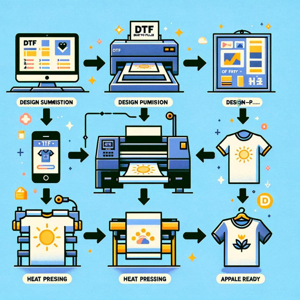 Ultimate DTF Transfers Guide: Elevate Your Apparel in 5 Steps – Sam's ...